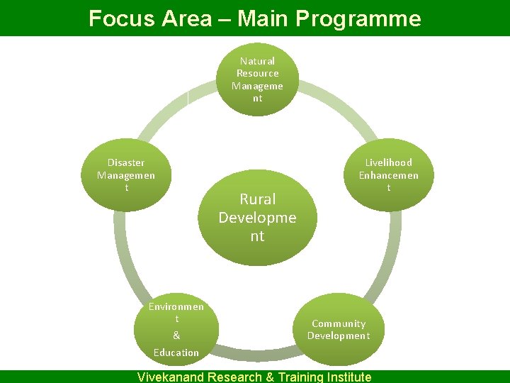 Sustainable Development through community participation A Kutch experience