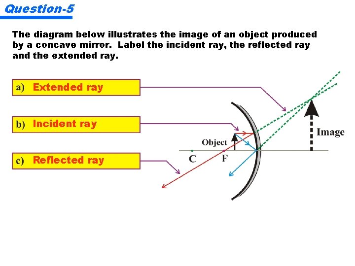 Science and Technology 6 Wonders of Light Convex