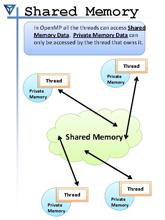 Parallel Programming Using Open MP by Tiago Sommer