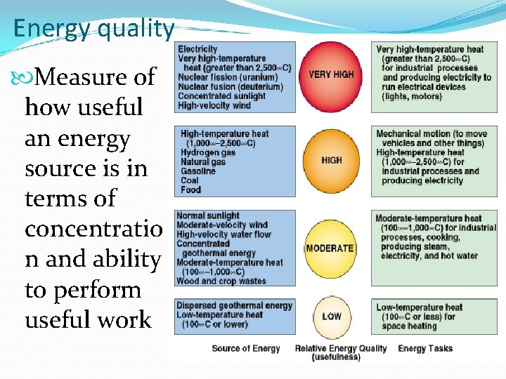 Energy Principles Basics as they apply to APES