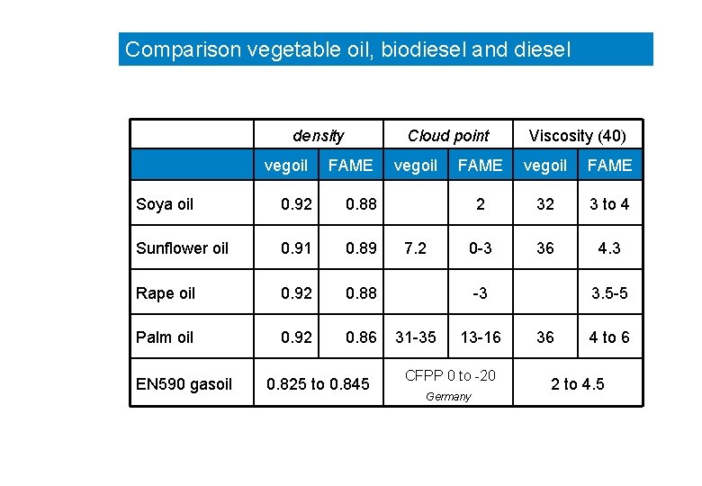 Biodiesel Critical Control Points Boris S GAIVORONSKI Bioterpena