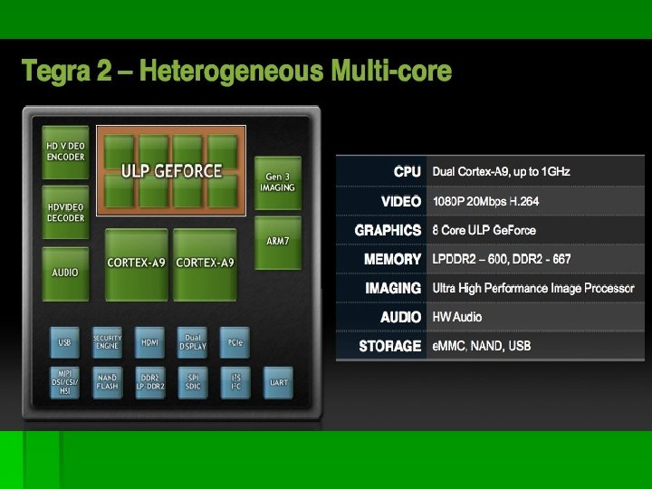 Nvidia Tegra 2 The worlds first mobile super