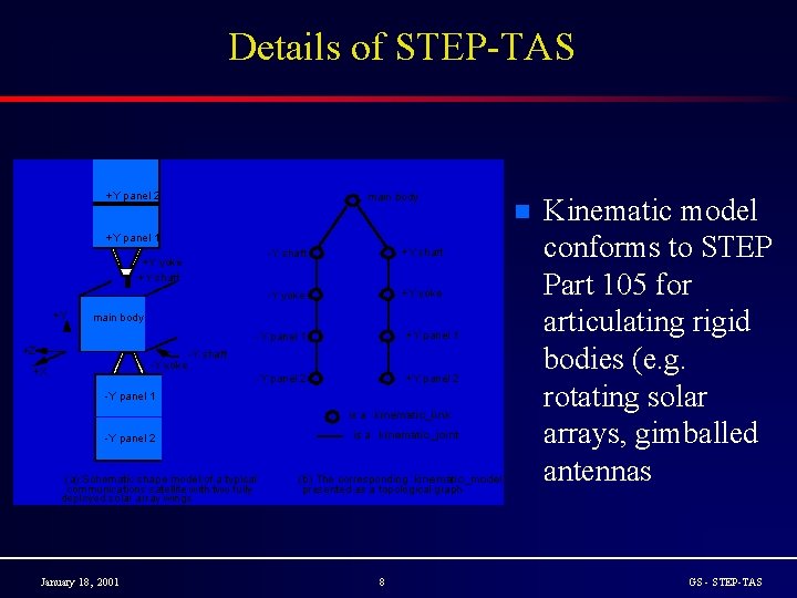 STEPTAS and its Benefits to Thermal Engineering STEP