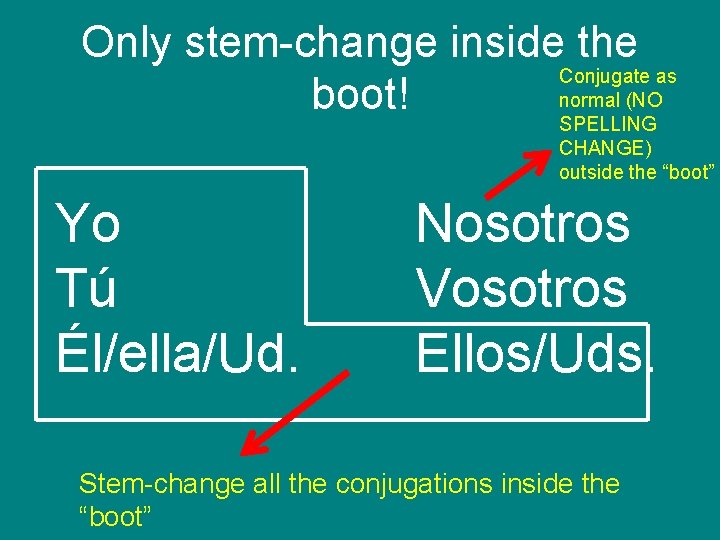 StemChanging Verbs Aka boot verbs Lose th e