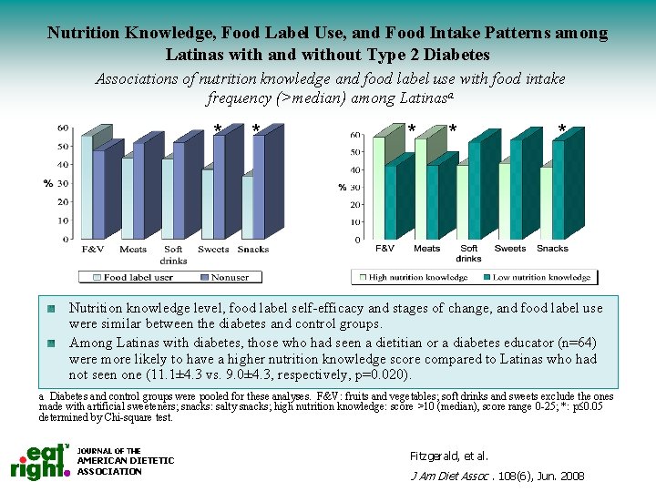 Nutrition Knowledge Food Label Use and Food Intake