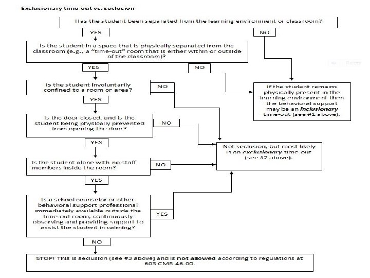 General Overview of Physical Restraint Requirements for Public