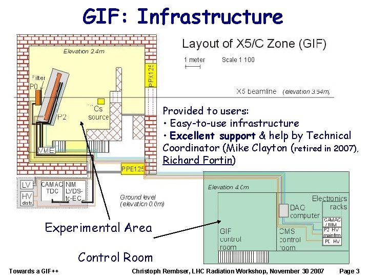 Towards a new GIF Facility Christoph Rembser 6