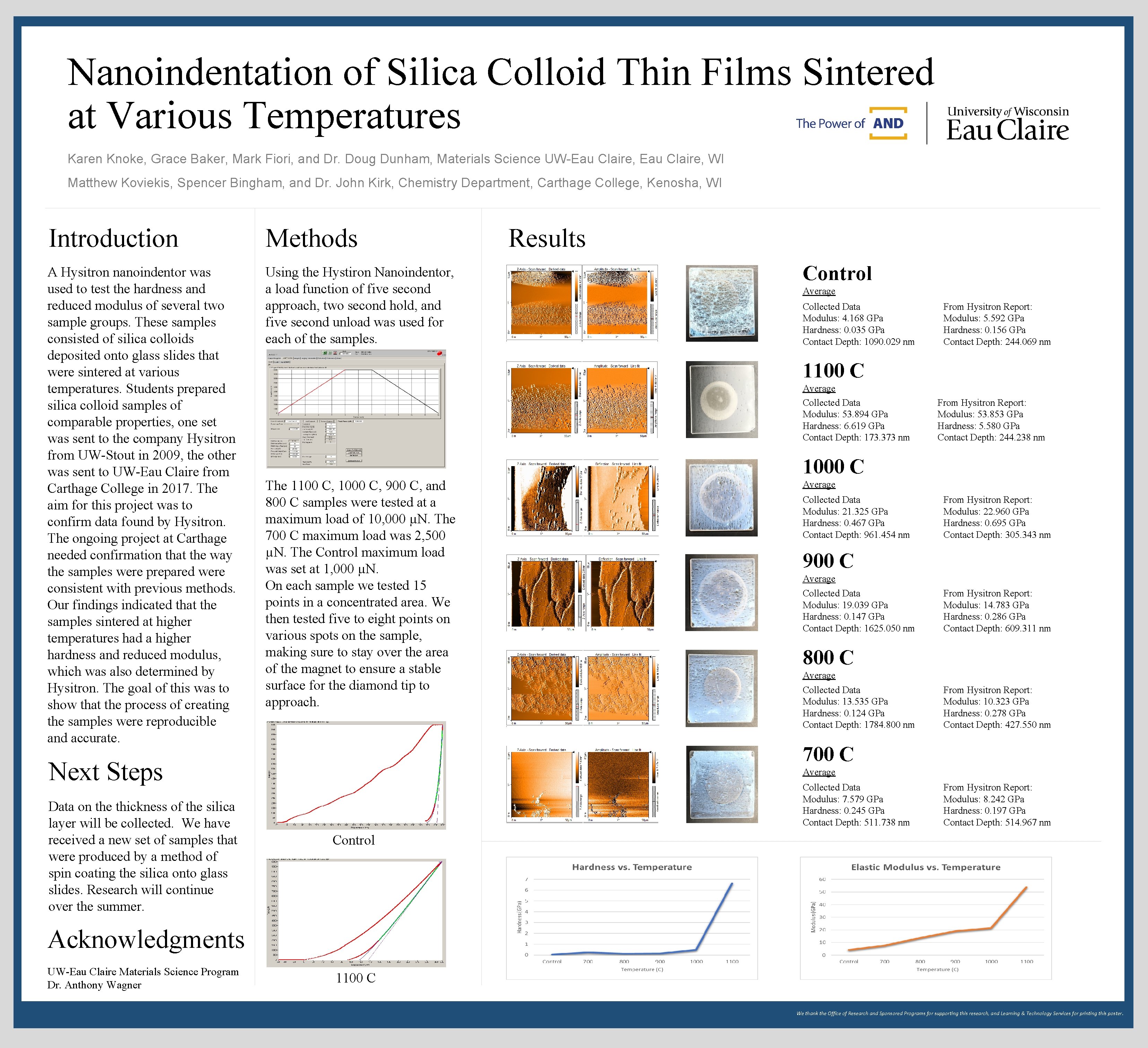 Nanoindentation of Silica Colloid Thin Films Sintered at