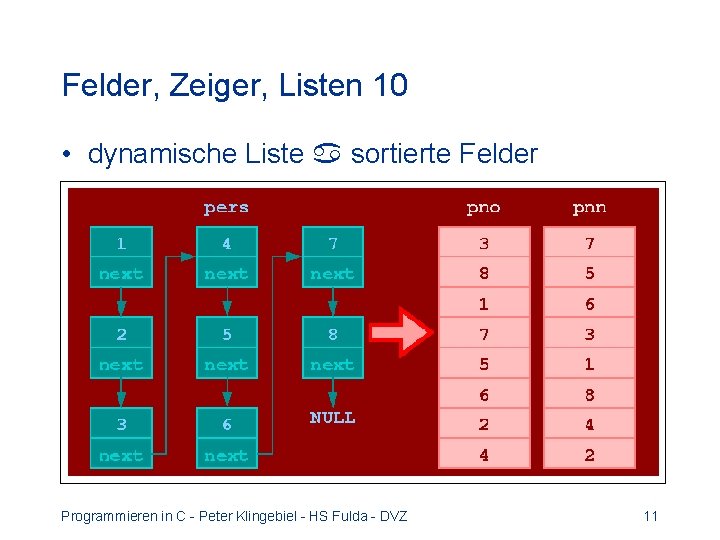 Programmieren in C Felder Zeiger und Listen Datum