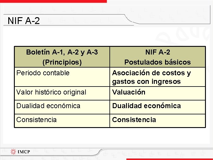 NIF A2 Postulados bsicos Centro de Investigacin de