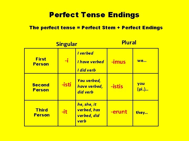 Lesson XII 12 Perfect Tense Verbs Perfect Tense