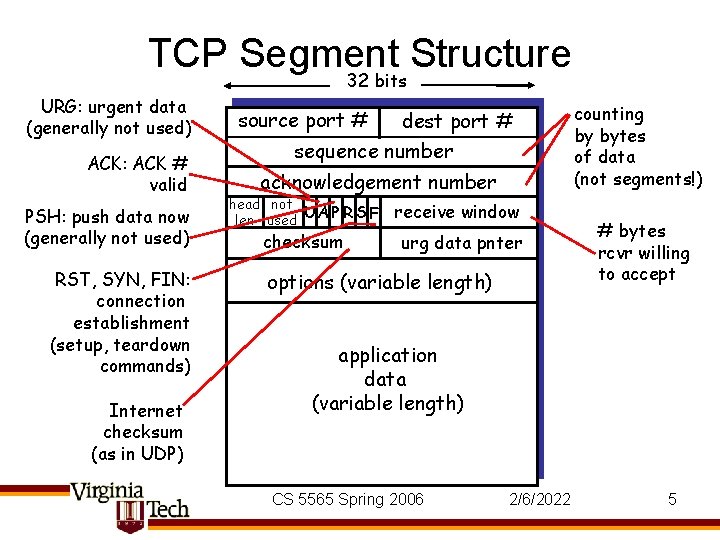 CS 5565 Network Architecture and Protocols Lecture 21