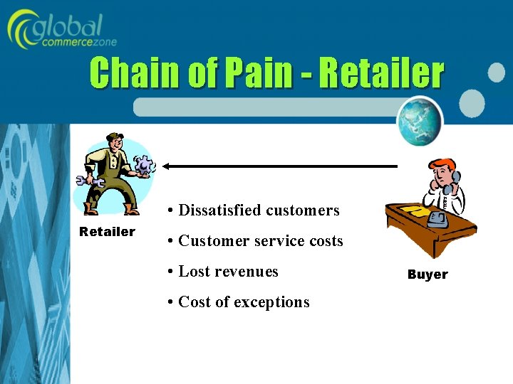 Global Commerce Zone Case Study Entrepreneurship Course 2001