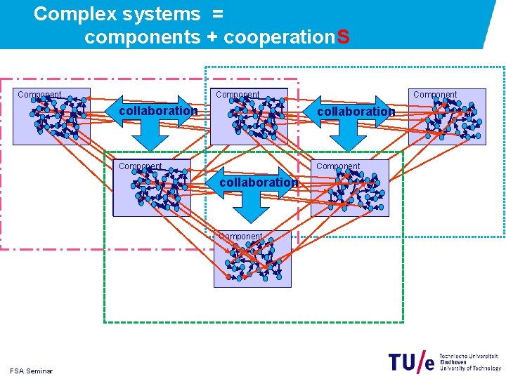 Modeling collaboration systems with Paradigm Suzana Andova joint