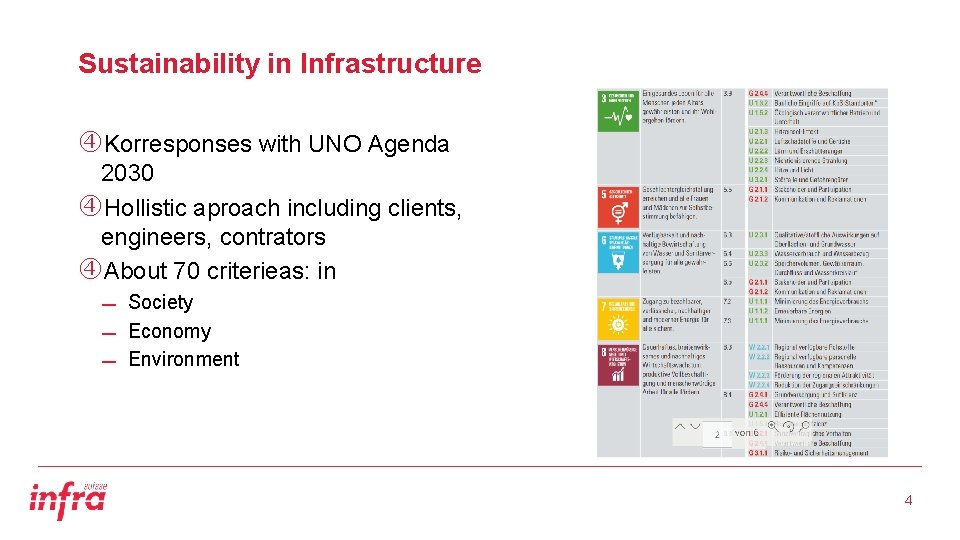 Sustainability in the Swiss Construction Industry 2 November
