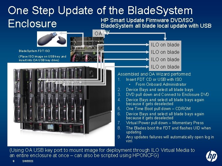 HP Blade System Firmware Release Sets Presenters Name