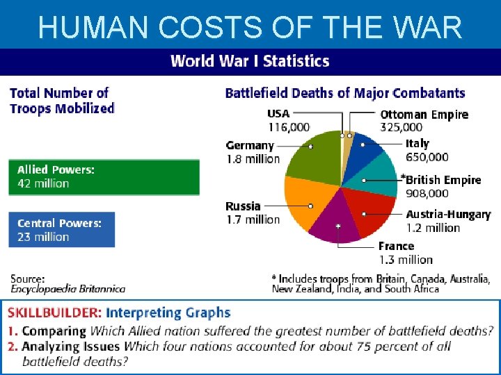 Content Standards 10 6 1 Analyze the aims