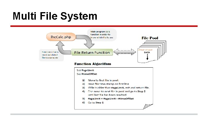 Web Tools for CMS Simulated Radiation Data Kevin