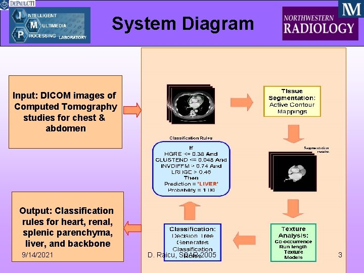 Texture Classification of Normal Tissues in Computed Tomography
