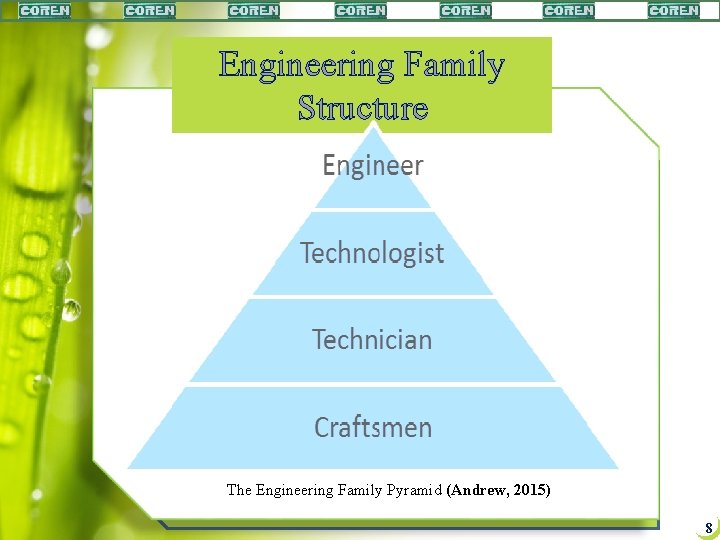 CURRICULUM AND MANPOWER CHALLENGES FOR EFFECTIVE CRAFTSMEN PRACTICE