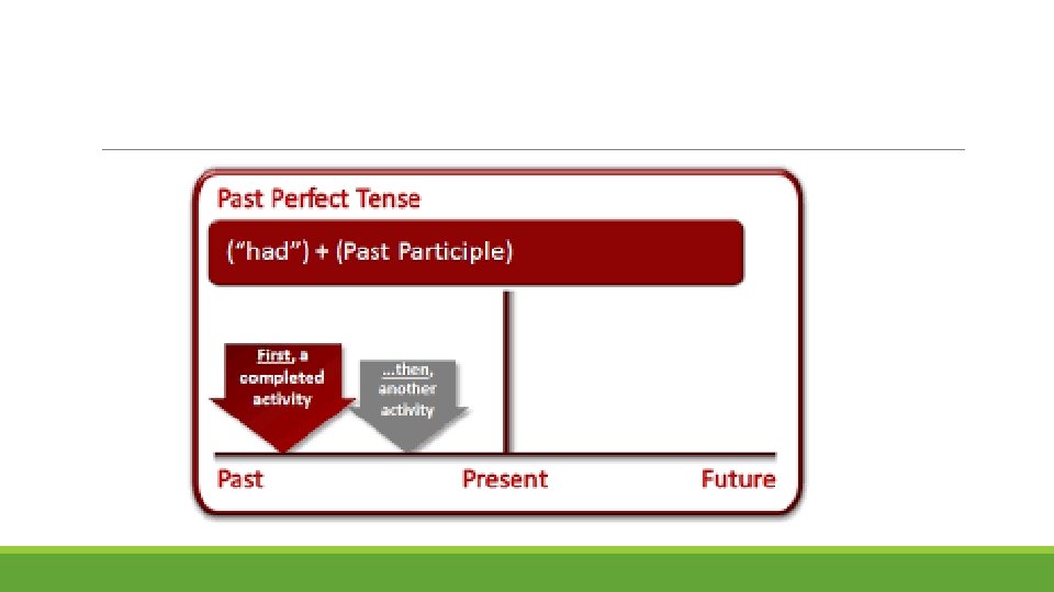 Past Perfect Simple Continuous YEAR 4 Whats the