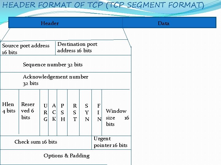 TCP Congestion Control Quality of Service Presenting By
