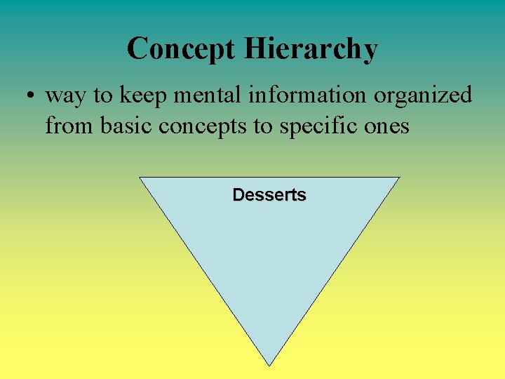 Problem Solving DecisionMaking Concept mental grouping based on