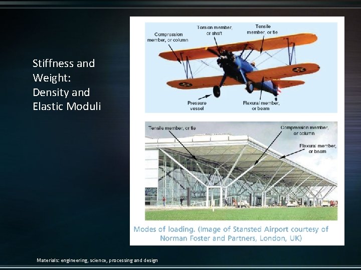 Stiffness and Weight Density and Elastic Moduli Materials