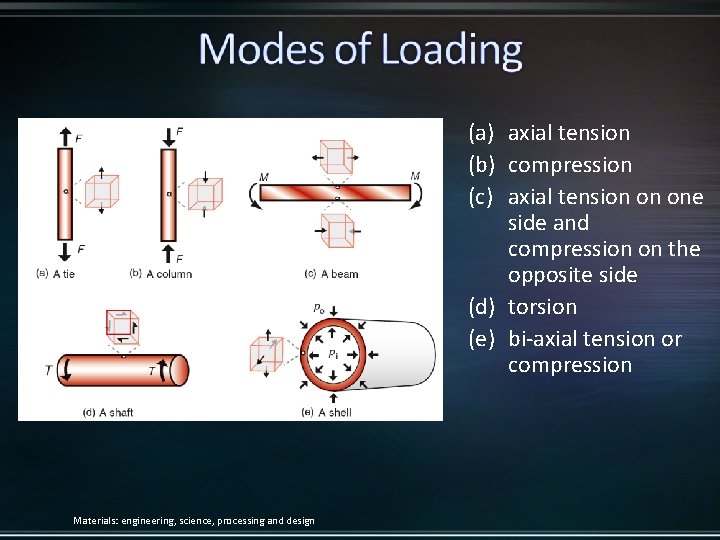 Stiffness and Weight Density and Elastic Moduli Materials