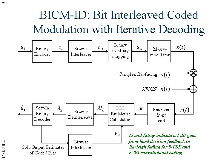 Towards the Capacity of Noncoherent Orthogonal Modulation BICMID