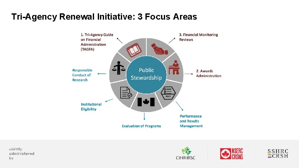 TriAgency Webinar Webinaire des trois organismes This session