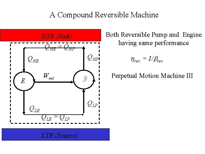 Analysis of Second Law Reversible Cyclic Machines P