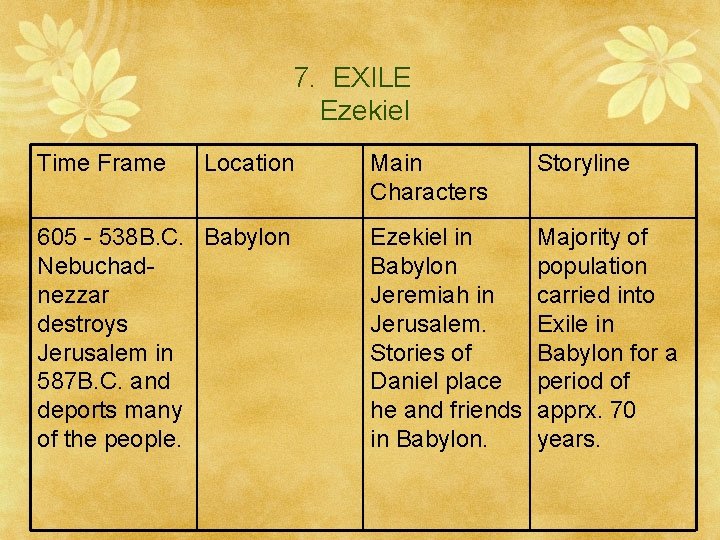 TWELVE ERAS OF THE BIBLICAL WORLD TRACING THE