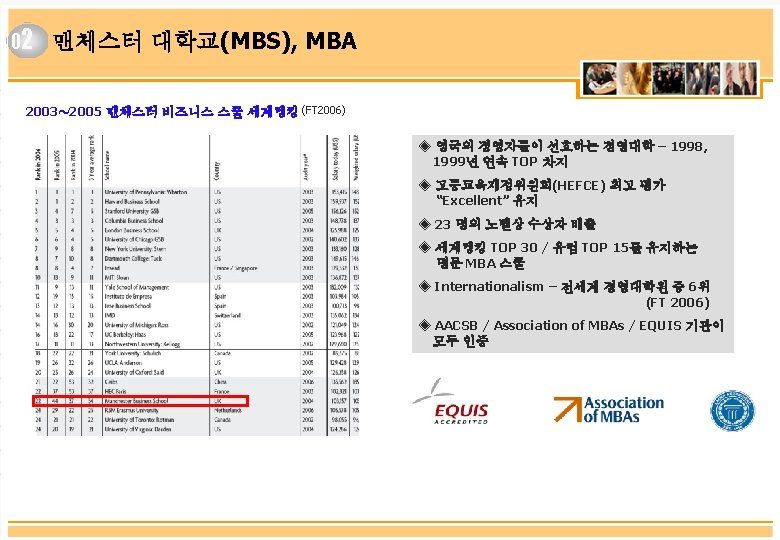 The University of Manchester Contents 01 MBS MBA