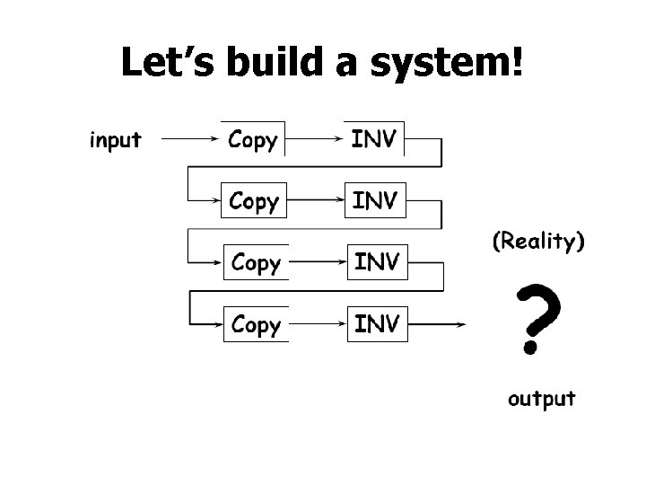 The Digital Abstraction 1 Making bits concrete 2