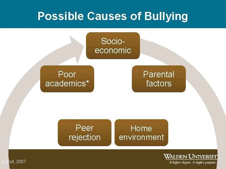 Bullying 101 Social Emotional Impact Dr Karen Wiggins