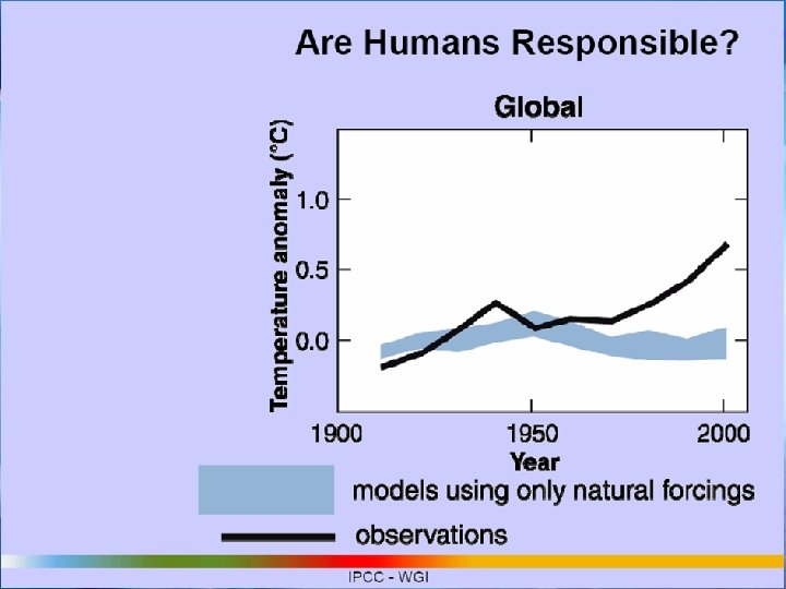 How do Humans Impact Aquatic Systems Introduction Definition