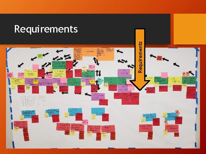 Iowa READY AIMAIM WHERE Lean Continuous Improvement VALUE