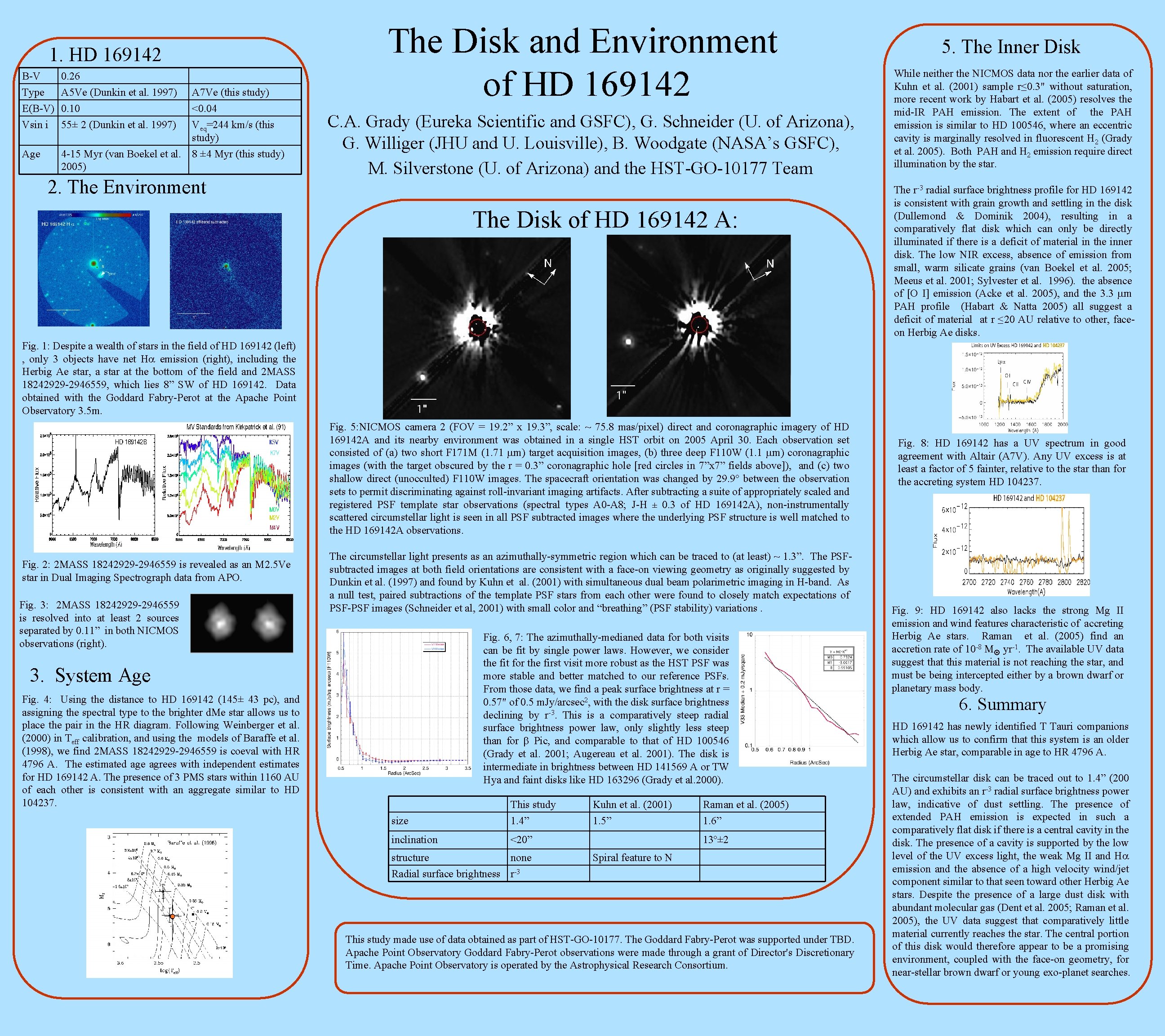 1 HD 169142 BV Type EBV Vsin i