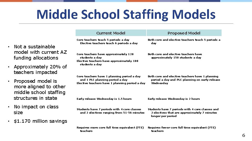 2019 20 Budget Planning Parent Superintendent Council January