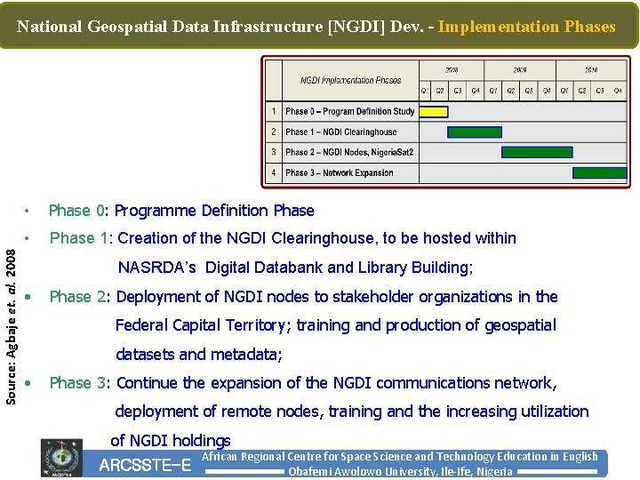 National Geospatial Data Infrastructure NGDI Development in Nigeria