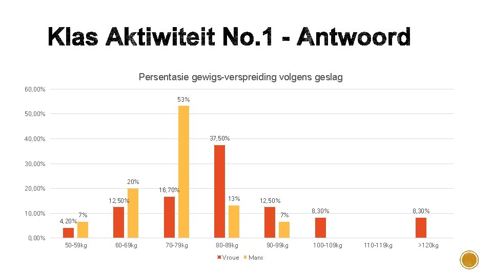Datahantering Wiskunde Geletterdheid Graad 11 J Oliphant Ons