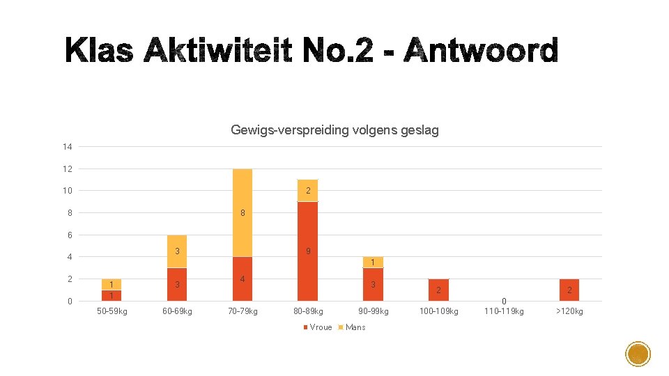 Datahantering Wiskunde Geletterdheid Graad 11 J Oliphant Ons