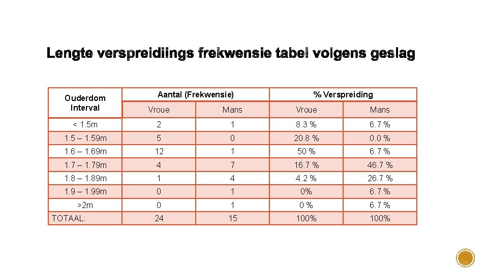 Datahantering Wiskunde Geletterdheid Graad 11 J Oliphant Ons