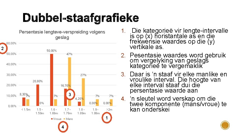 Datahantering Wiskunde Geletterdheid Graad 11 J Oliphant Ons