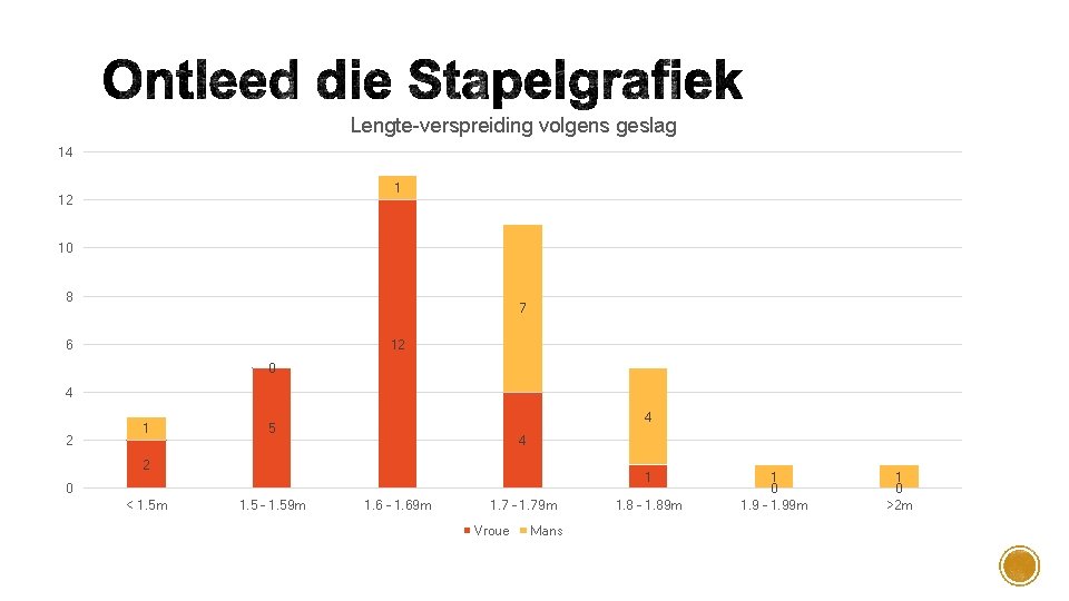 Datahantering Wiskunde Geletterdheid Graad 11 J Oliphant Ons