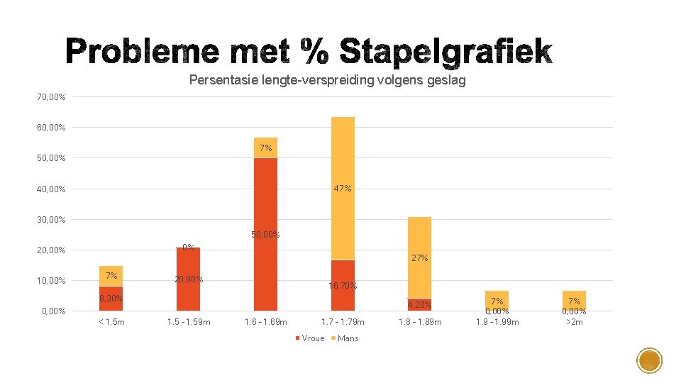 Datahantering Wiskunde Geletterdheid Graad 11 J Oliphant Ons