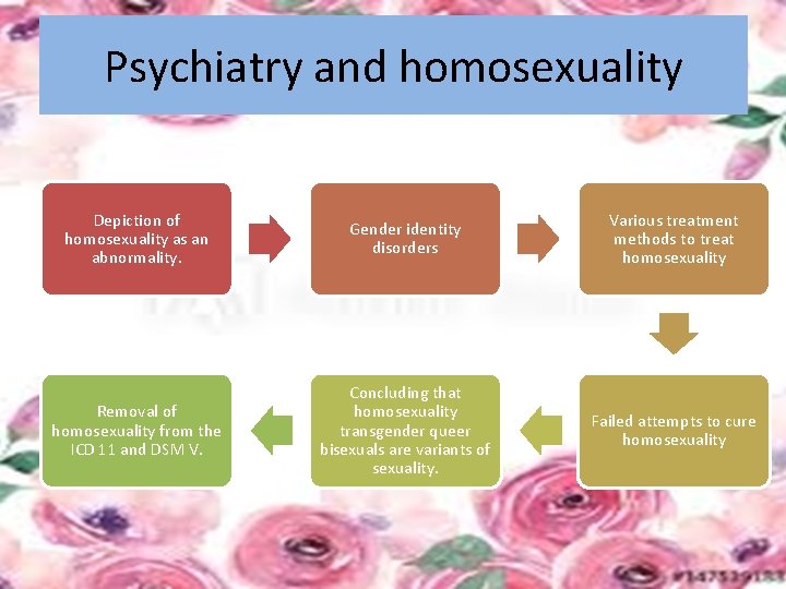 Violence Against LGBTQ 8 th International Conference on