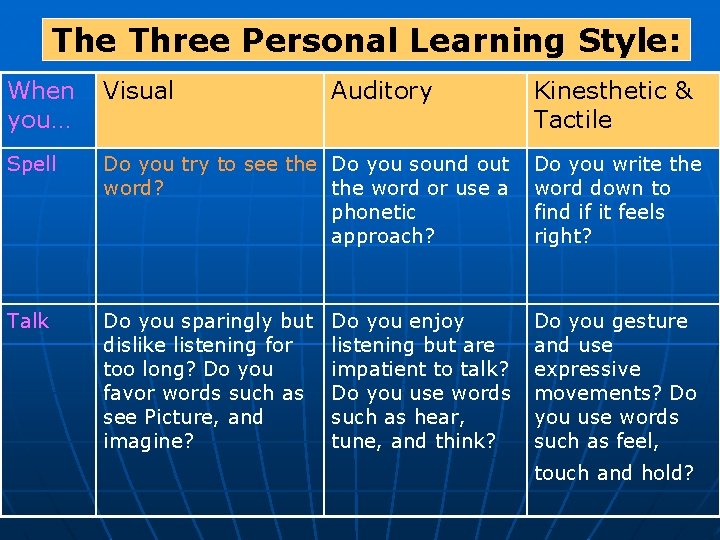 LEARNING STYLES OF STUDENTS Dr Md Mozahar Ali