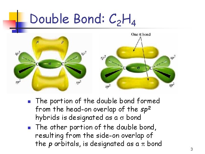 Double Bond C 2 H 4 n An